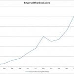 Host Freeze Cooling Wine Glasses Review - Be Prepared • Reverse Wine Snob®